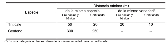 Ley Chile - Resolución 8246 Exenta (01-mar-2010) M. de Agricultura ...