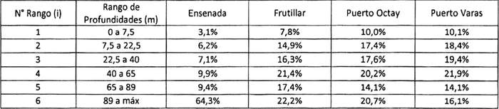 Resolución 296 Exenta (19-mar-2021) M. del Medio Ambiente ...