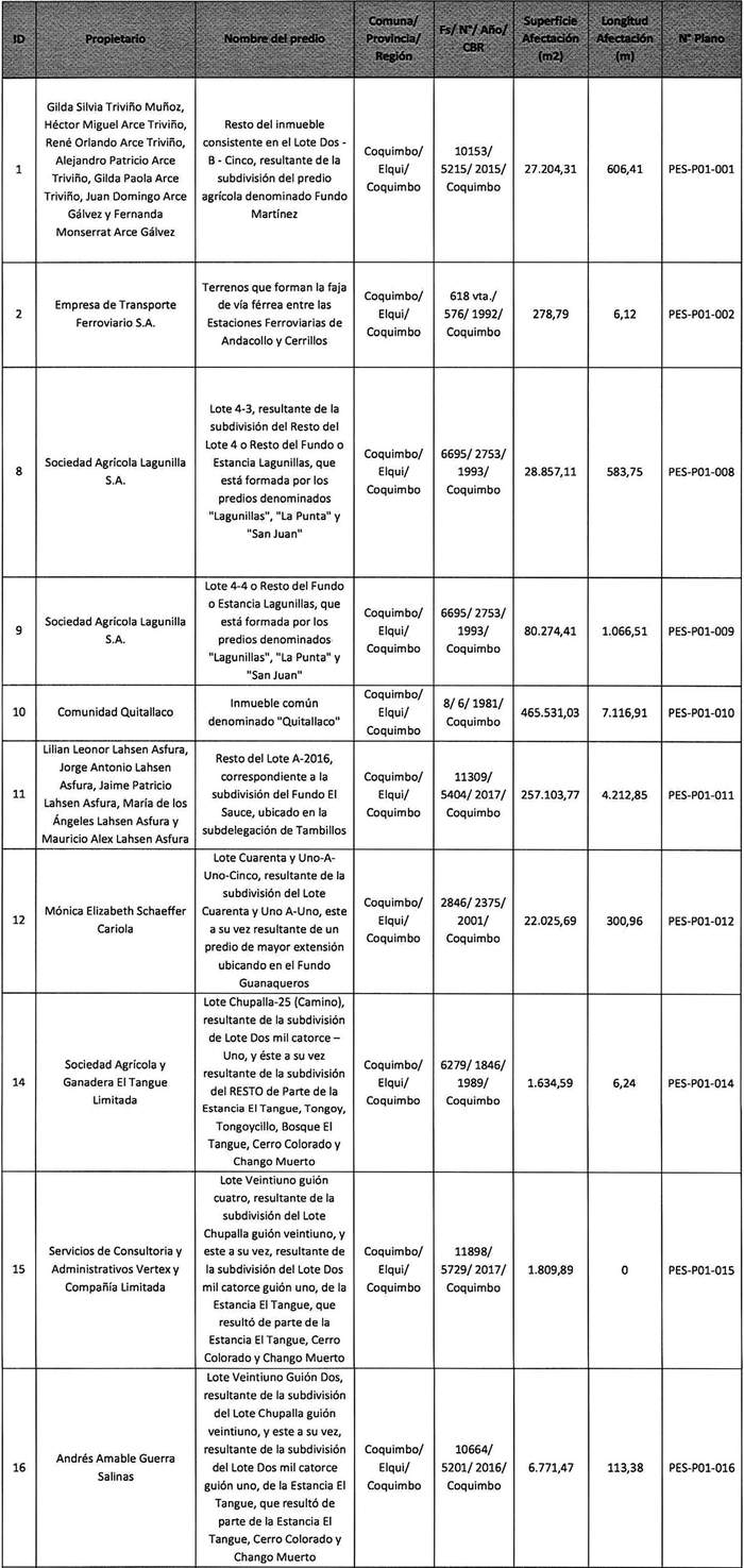 Ley Chile - Decreto 35 (05-ago-2021) M. de Energía - Biblioteca del Congreso Nacional de Chile