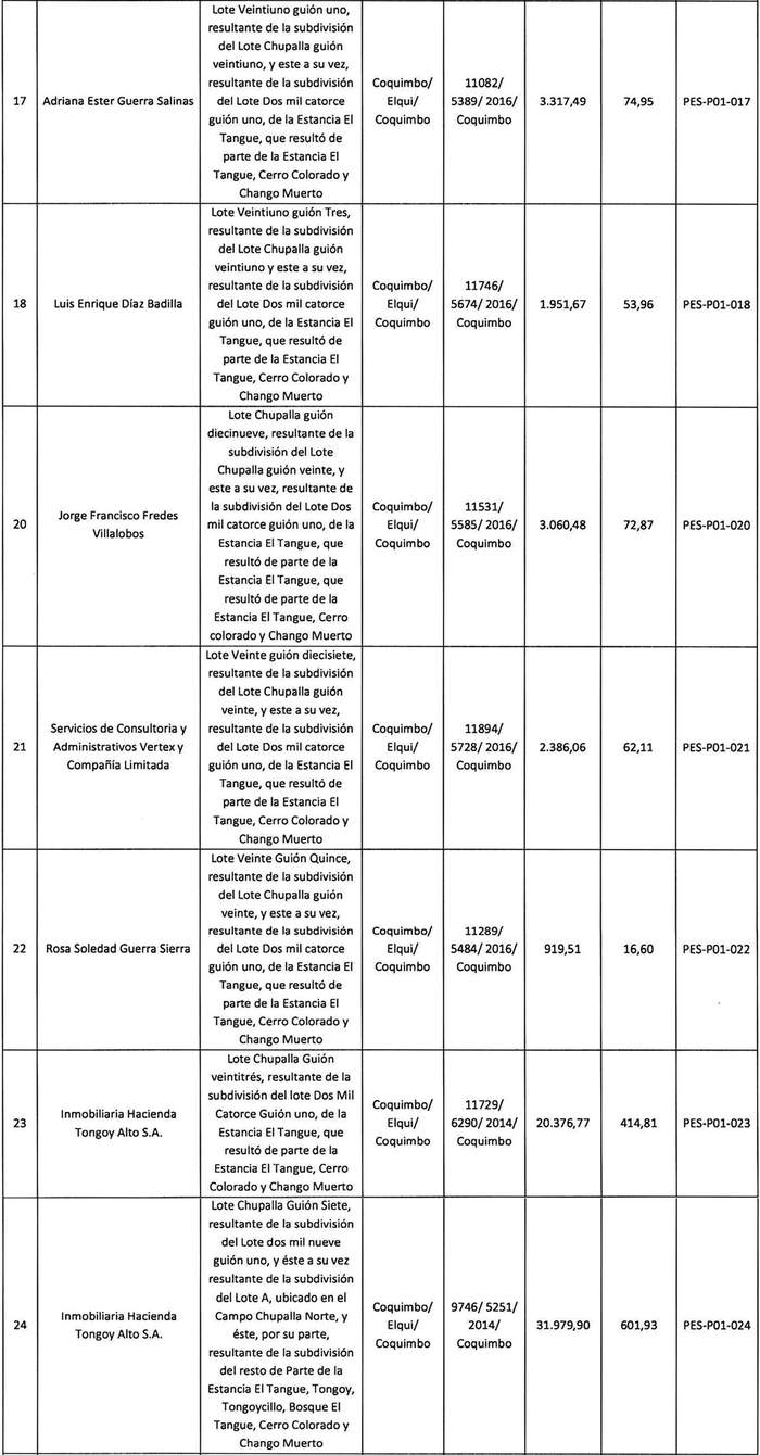 Ley Chile - Decreto 35 (05-ago-2021) M. de Energía - Biblioteca del Congreso Nacional de Chile