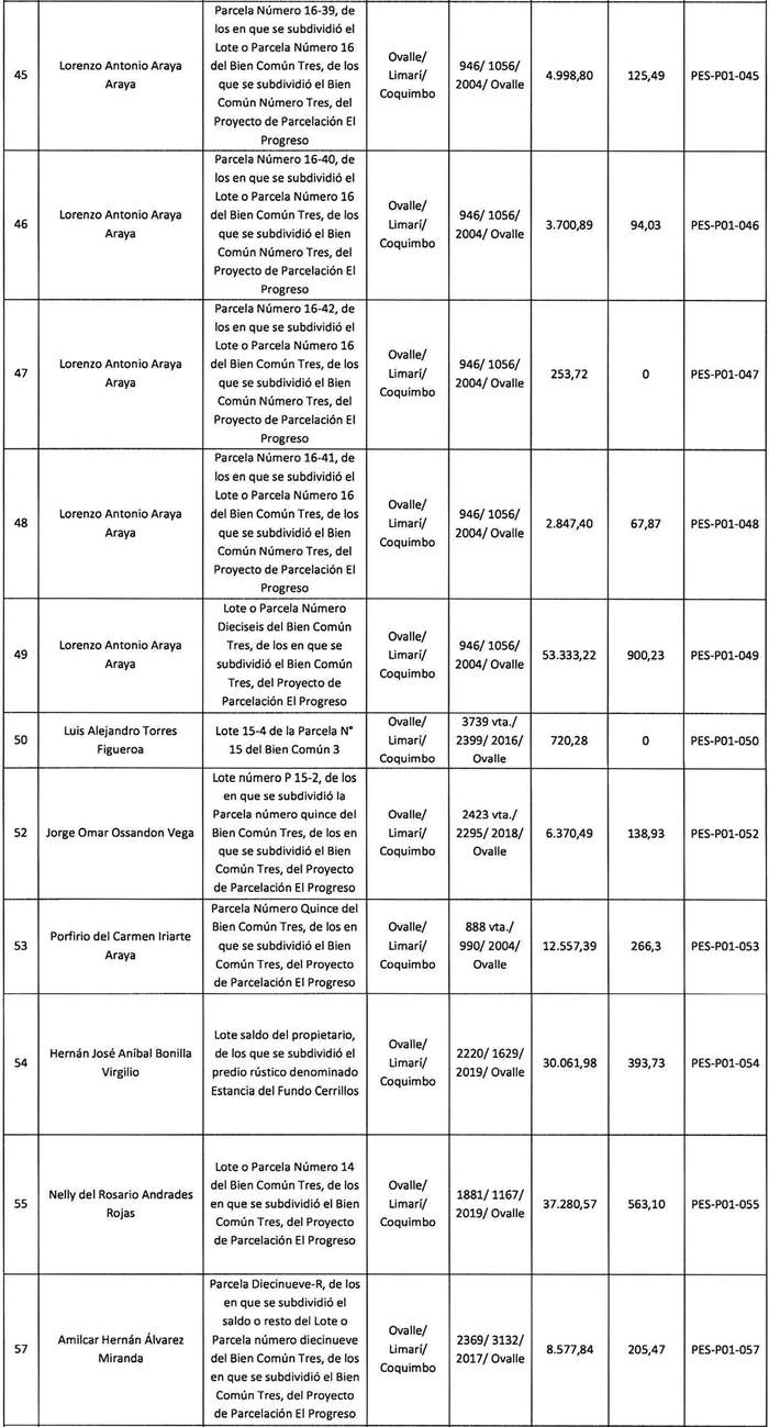 Ley Chile - Decreto 35 (05-ago-2021) M. de Energía - Biblioteca del Congreso Nacional de Chile