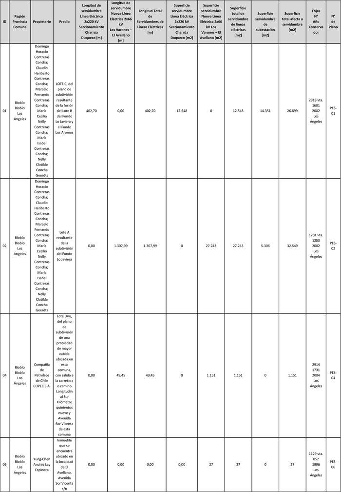Ley Chile - Decreto 40 (12-ago-2021) M. de Energía - Biblioteca del Congreso Nacional de Chile
