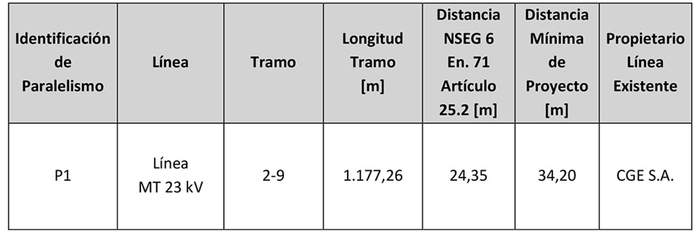 Ley Chile - Decreto 40 (12-ago-2021) M. de Energía - Biblioteca del Congreso Nacional de Chile