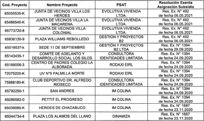 Resolución 1677 Exenta (07-ene-2022) M. de Vivienda y Urbanismo; Secretaría Regional Ministerial ...