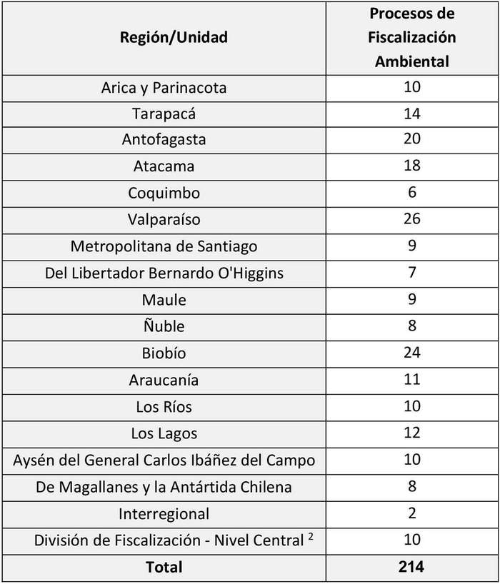 Ley Chile - Resolución 8 Exenta (24-ene-2023) M. del Medio Ambiente; Superintendencia del Medio ...