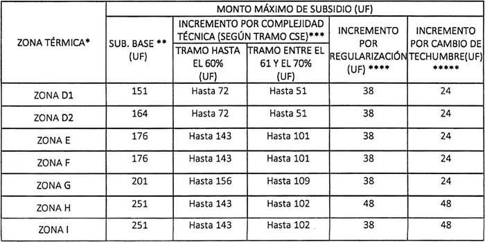 Resolución 624 Exenta (21-mar-2023) M. de Vivienda y Urbanismo | Ley Chile. Biblioteca del ...