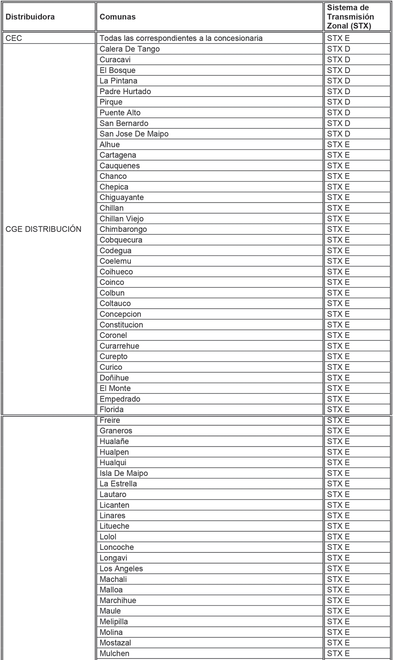 Ley Chile - Decreto 16; Decreto 16 t (12-abr-2023) M. de Energía ...
