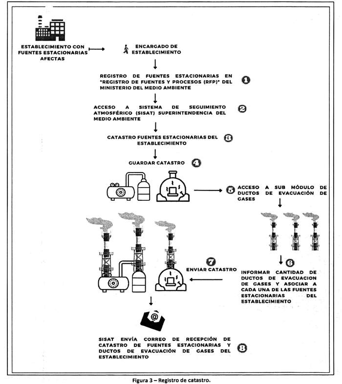Ley Chile - Resolución 585 Exenta (13-abr-2023) M. del Medio Ambiente; Superintendencia del ...