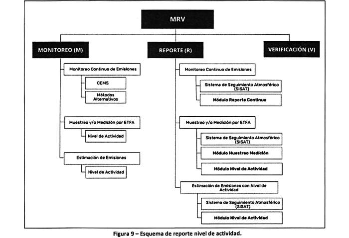 Ley Chile - Resolución 585 Exenta (13-abr-2023) M. del Medio Ambiente; Superintendencia del ...