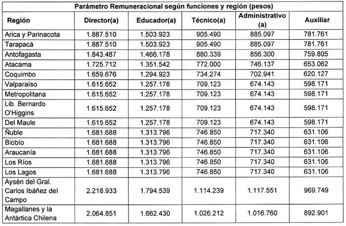 Ley Chile - Decreto 472 (15-jun-2023) M. de Hacienda - Biblioteca del ...