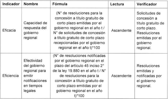 Ley Chile - Decreto 59 (03-ago-2023) M. del Interior y Seguridad ...