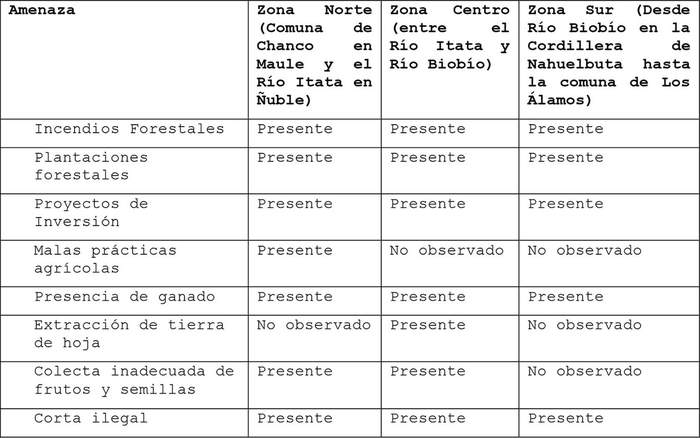 Ley Chile - Decreto 19 (17-oct-2023) M. del Medio Ambiente - Biblioteca del Congreso Nacional de ...