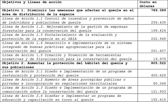 Ley Chile - Decreto 19 (17-oct-2023) M. del Medio Ambiente - Biblioteca del Congreso Nacional de ...