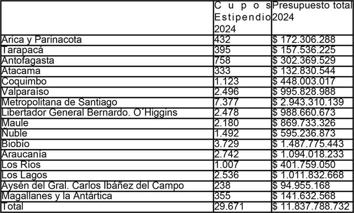 Ley Chile - Resolución 121 Exenta (23-feb-2024) M. de Desarrollo Social ...